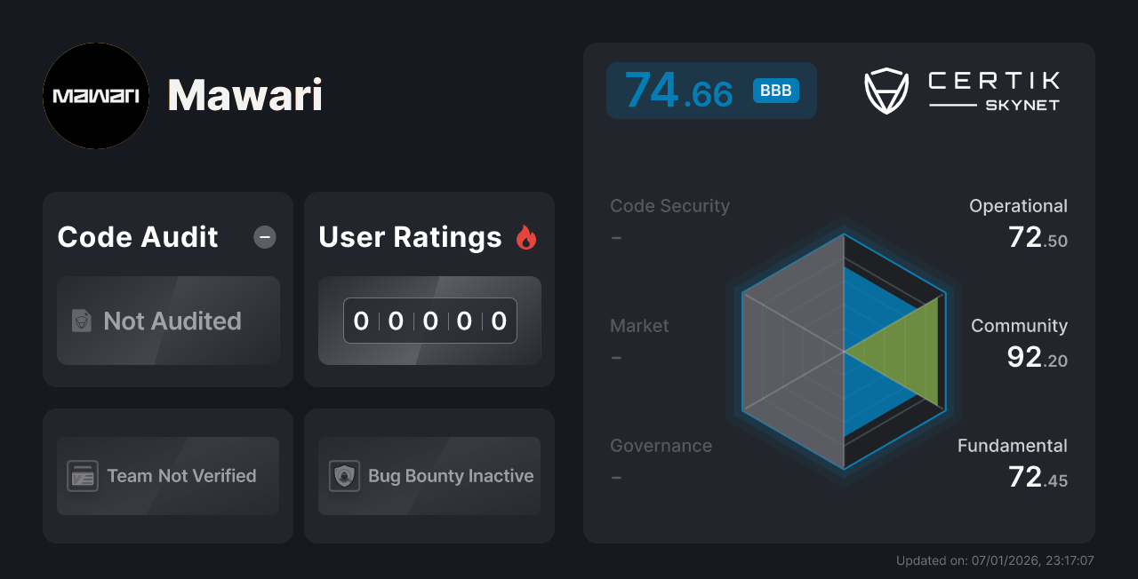 Mawari - CertiK Skynet Project Insight