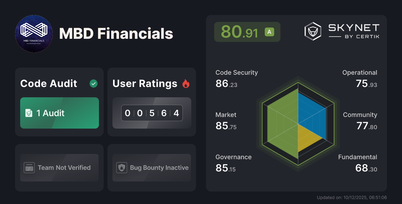 MBD Financials - CertiK Skynet Project Insight