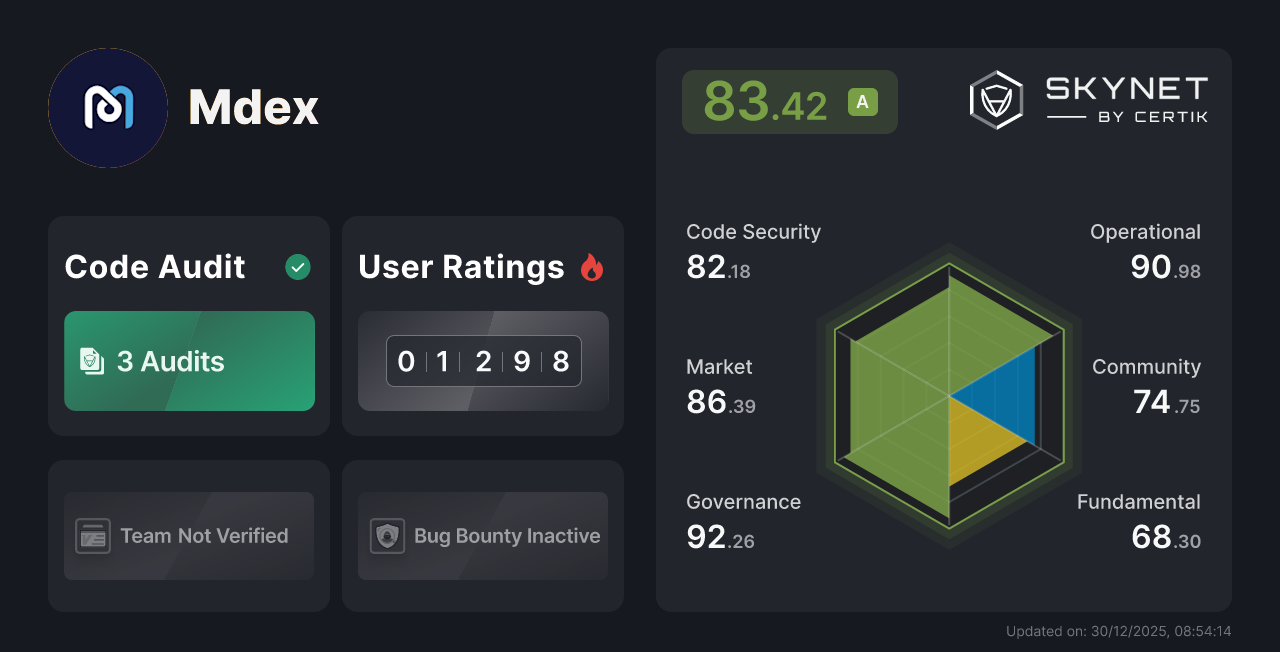 Mdex - CertiK Skynet Project Insight