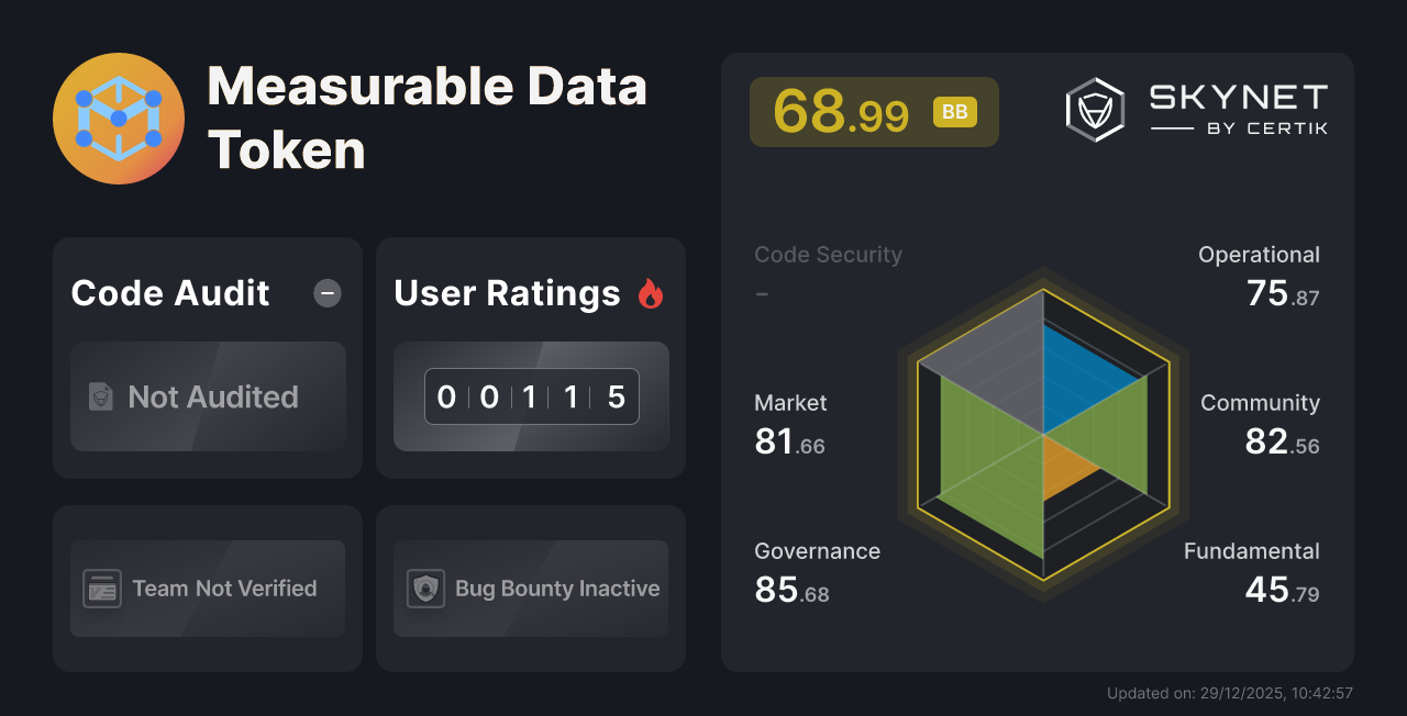 Measurable Data Token - CertiK Skynet Project Insight