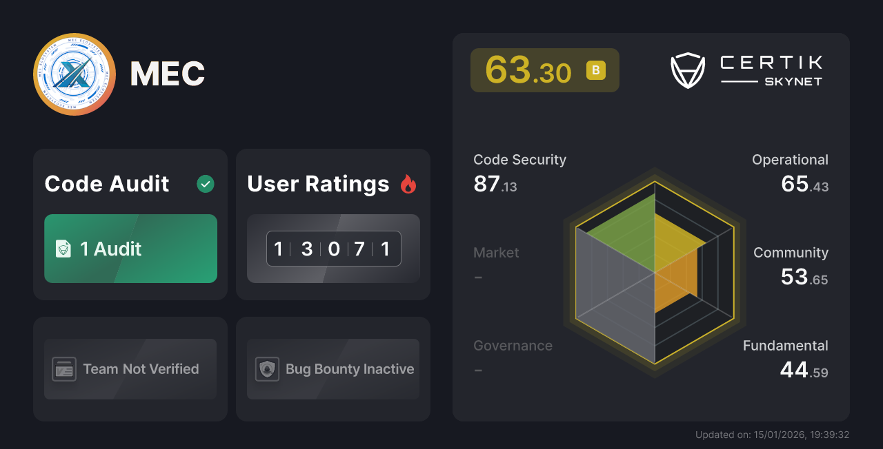 MEC - CertiK Skynet Project Insight