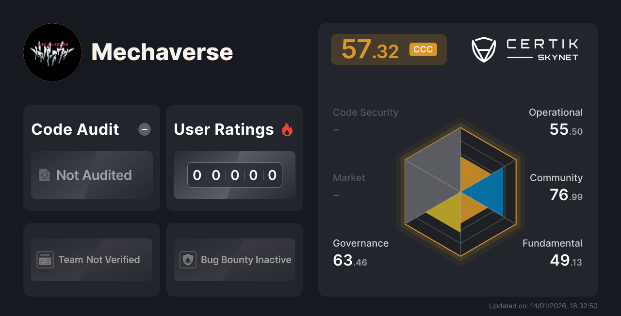 Mechaverse - CertiK Skynet Project Insight
