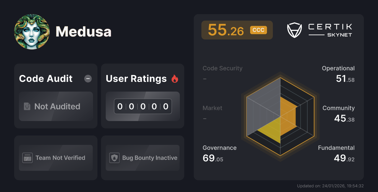 Medusa - CertiK Skynet Project Insight