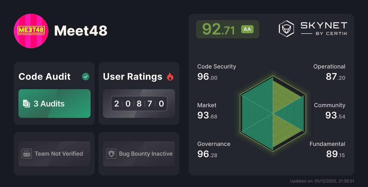 Meet48 - CertiK Skynet Project Insight