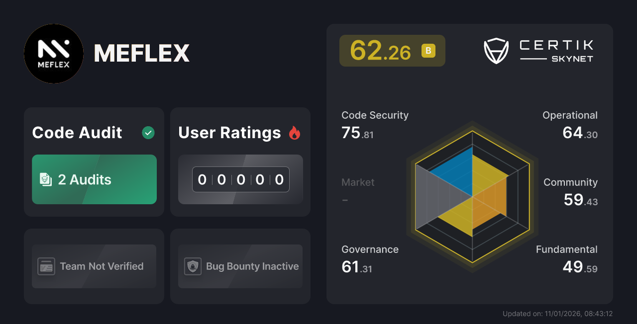 MEFLEX - CertiK Skynet Project Insight