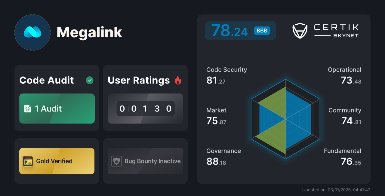 Megalink - CertiK Skynet Project Insight