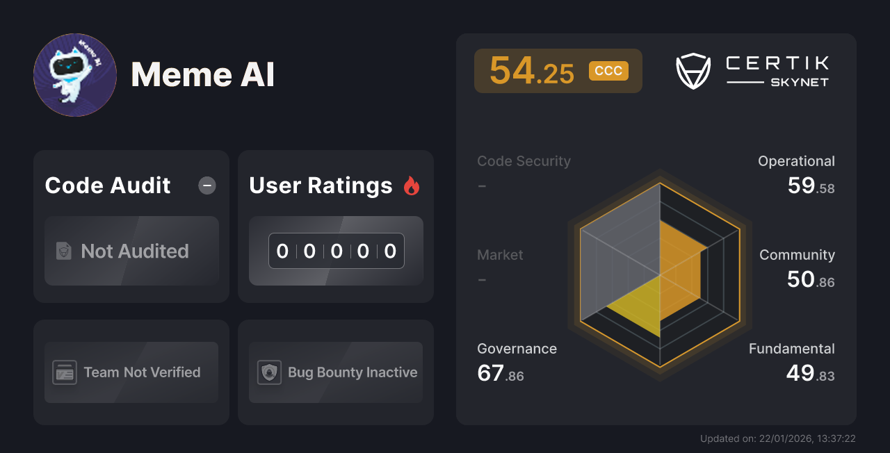 Meme AI - CertiK Skynet Project Insight