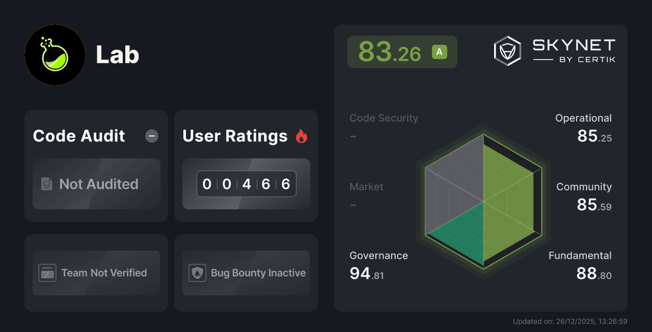 Memes Lab - CertiK Skynet Project Insight