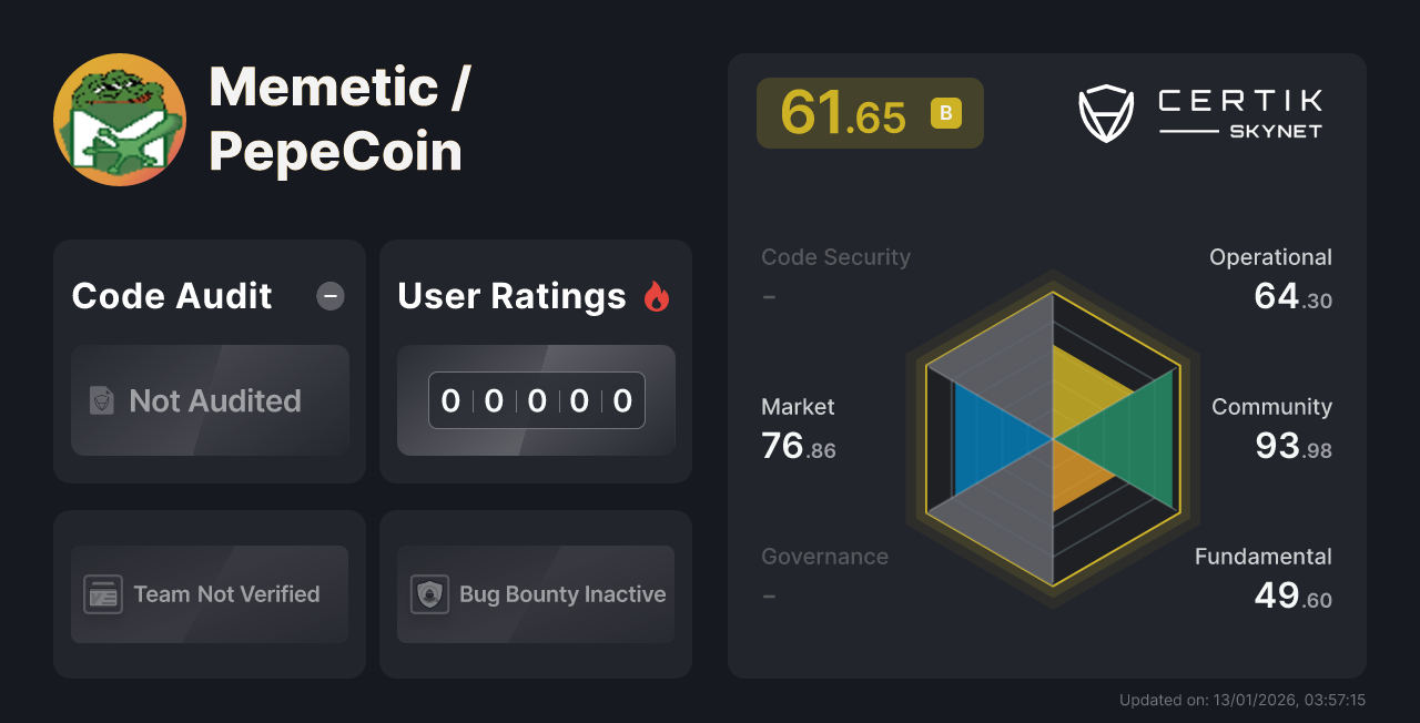Memetic / PepeCoin - CertiK Skynet Project Insight
