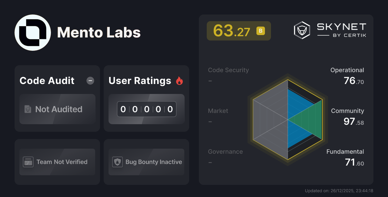 Mento Labs - CertiK Skynet Project Insight