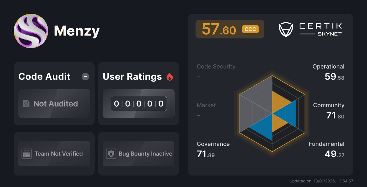 Menzy - CertiK Skynet Project Insight