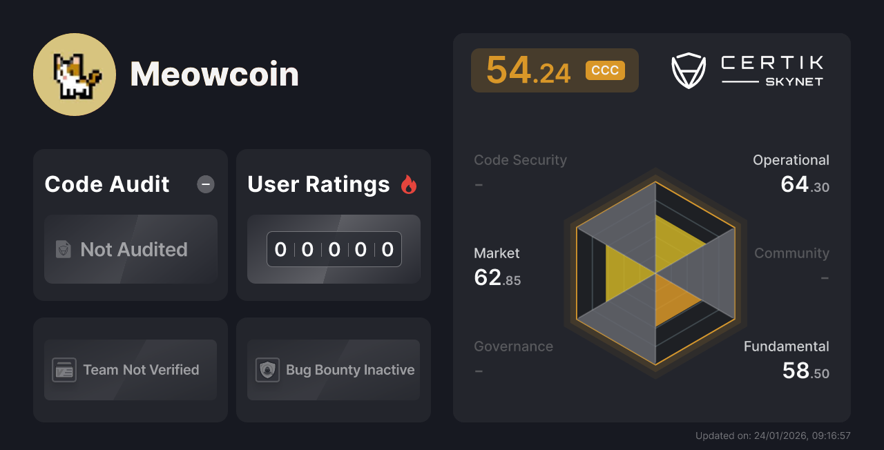 Meowcoin - CertiK Skynet Project Insight