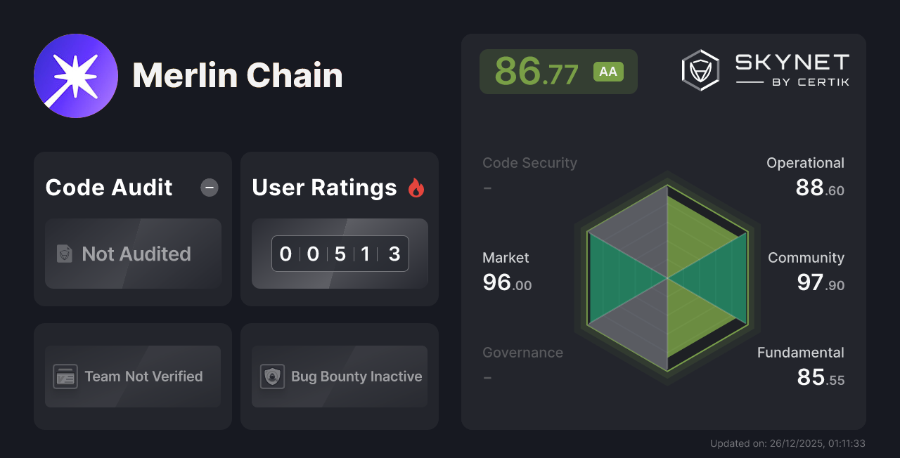 Merlin Chain - CertiK Skynet Project Insight