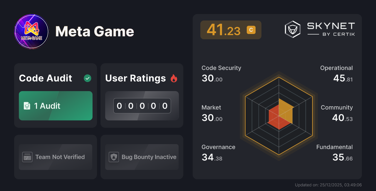 Meta Game - CertiK Skynet Project Insight