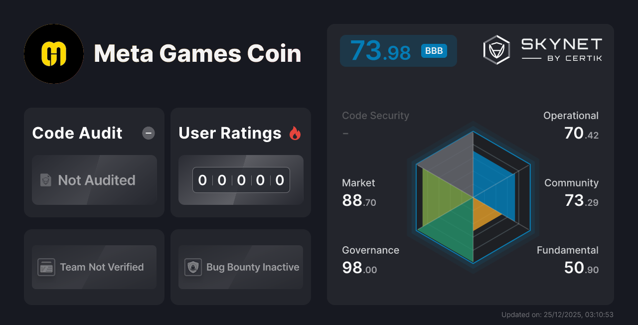 Meta Games Coin - CertiK Skynet Project Insight