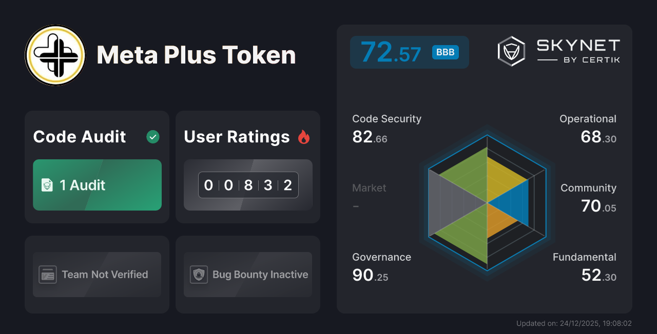 Meta Plus Token - CertiK Skynet Project Insight