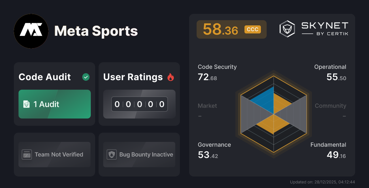 Meta Sports - CertiK Skynet Project Insight
