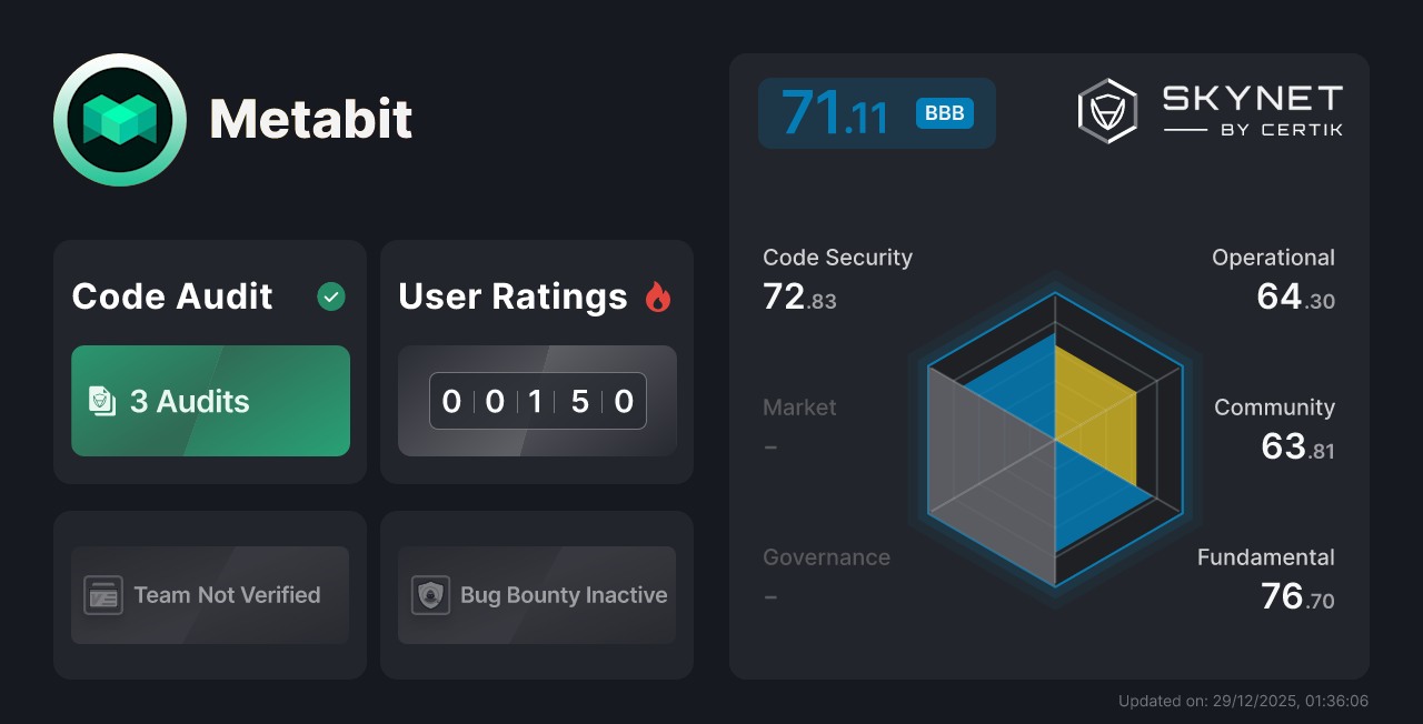 Metabit - CertiK Skynet Project Insight