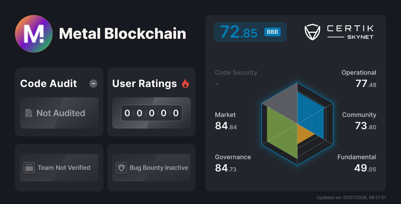 Metal Blockchain - CertiK Skynet Project Insight