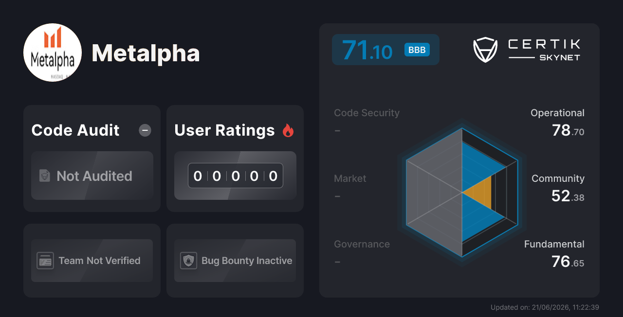 Metalpha - CertiK Skynet Project Insight