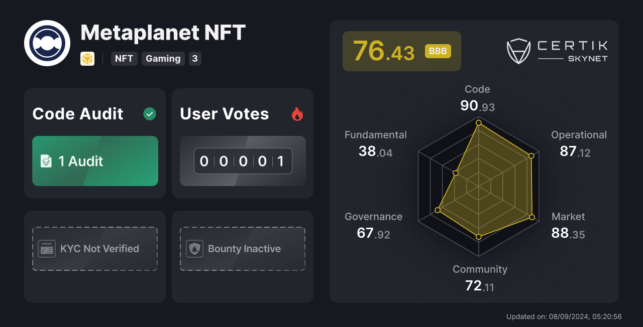 Metaplanet NFT - CertiK Skynet Project Insight