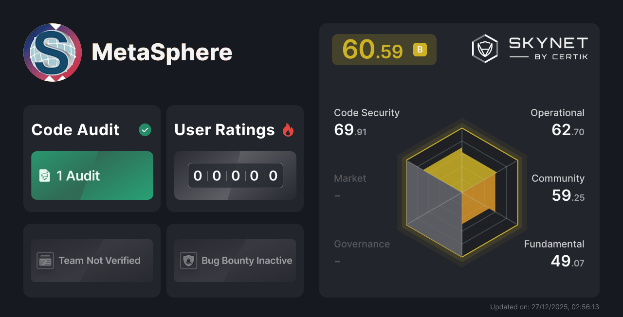 MetaSphere - CertiK Skynet Project Insight