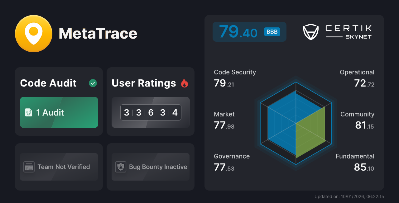 MetaTrace - CertiK Skynet Project Insight