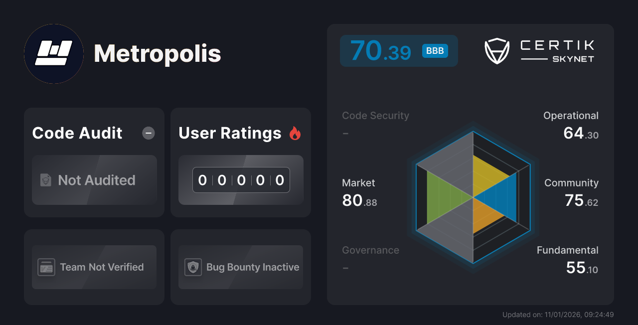 Metropolis - CertiK Skynet Project Insight