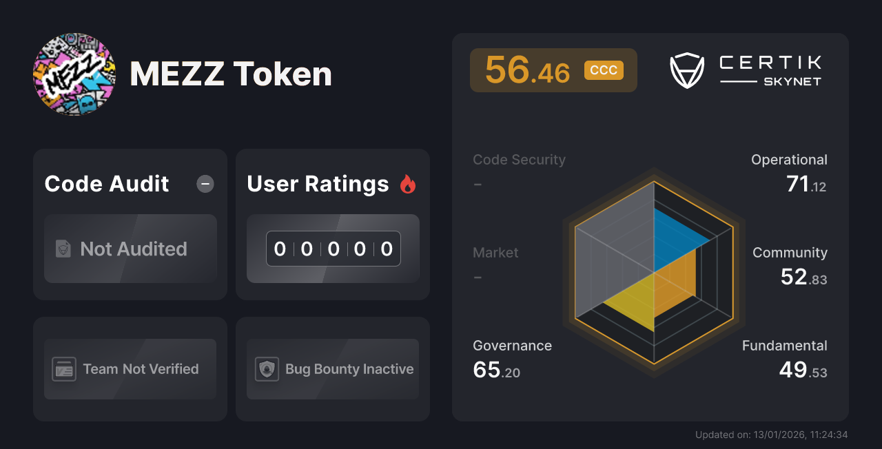 MEZZ Token - CertiK Skynet Project Insight