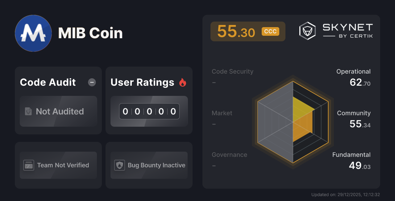 MIB Coin - CertiK Skynet Project Insight