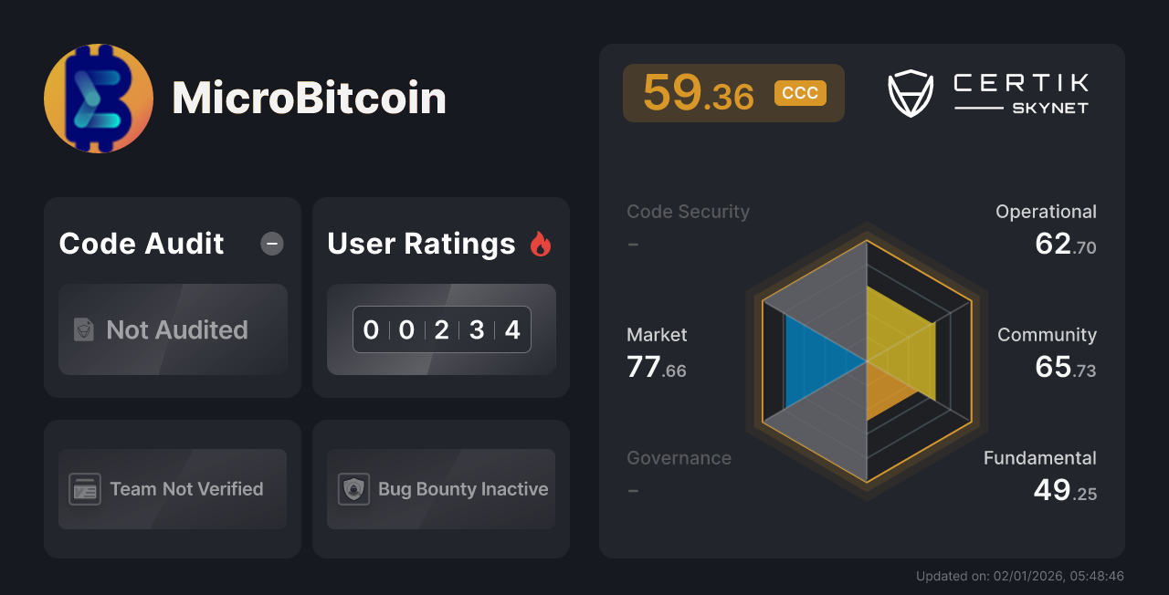 MicroBitcoin - CertiK Skynet Project Insight