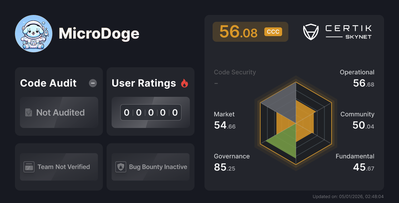 MicroDoge - CertiK Skynet Project Insight