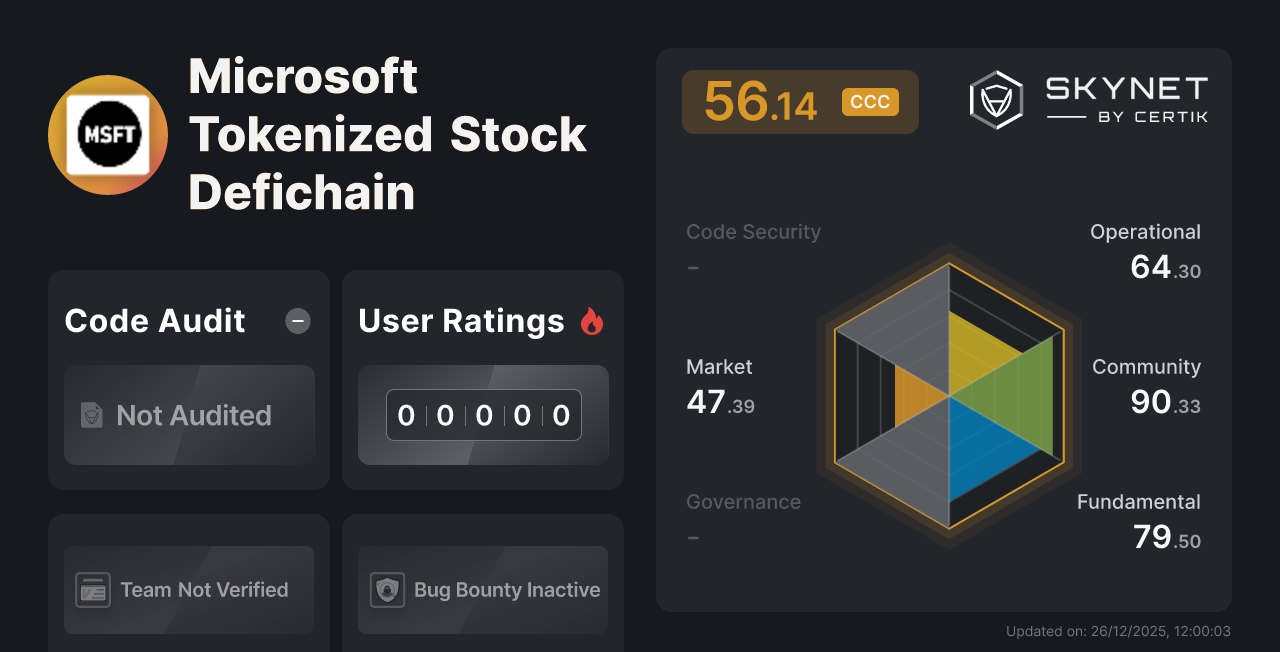 Microsoft Tokenized Stock Defichain - CertiK Skynet Project Insight