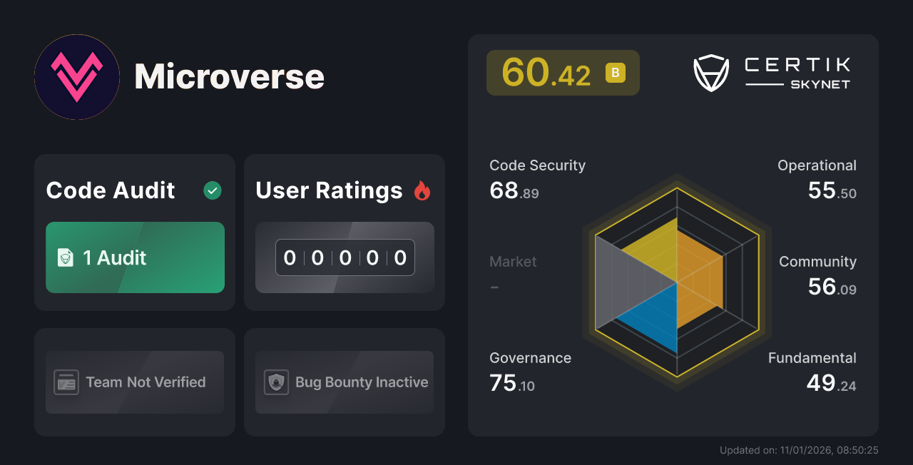 Microverse - CertiK Skynet Project Insight