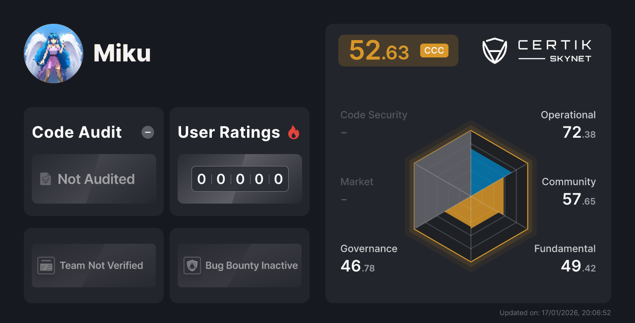 Miku - CertiK Skynet Project Insight