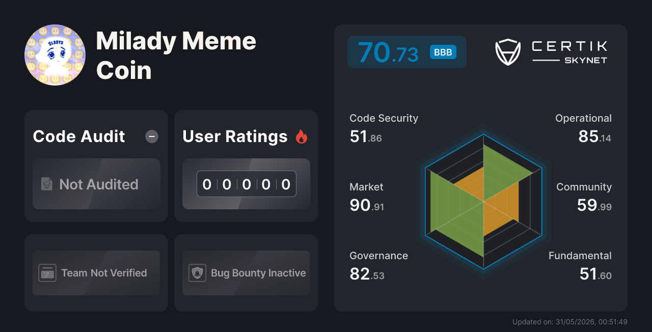 Milady Meme Coin - CertiK Skynet Project Insight