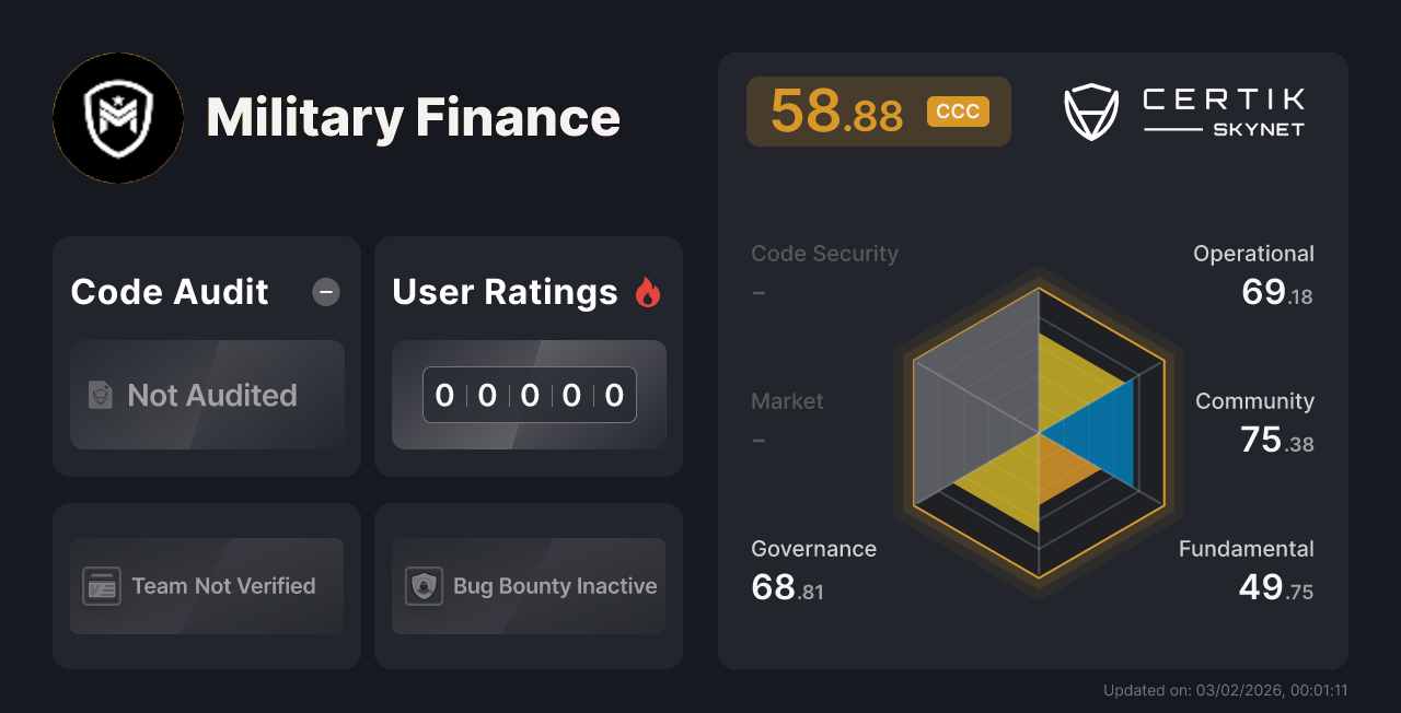 Military Finance - CertiK Skynet Project Insight