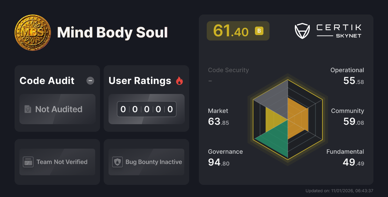 Mind Body Soul - CertiK Skynet Project Insight