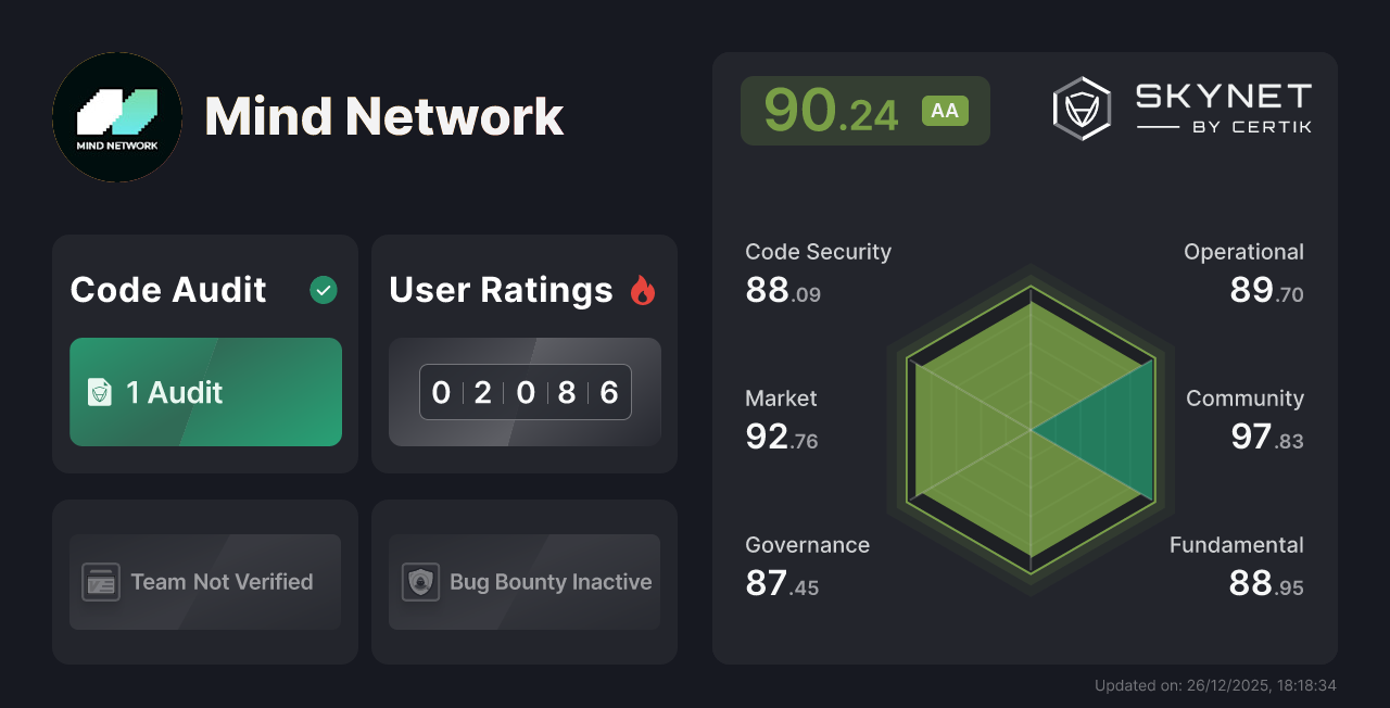 Mind Network - CertiK Skynet Project Insight