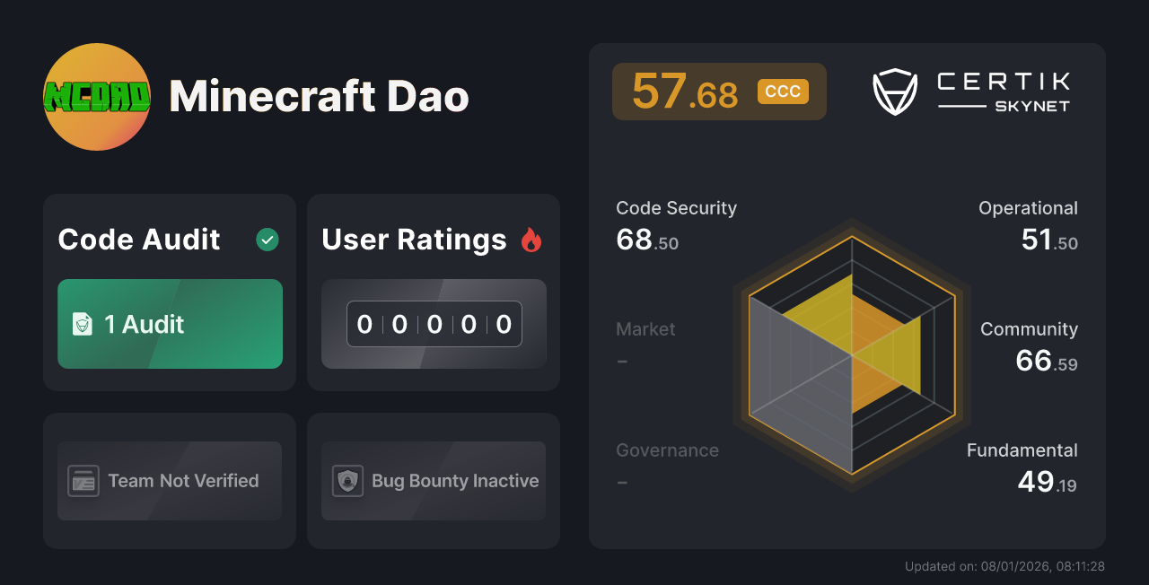 Minecraft Dao - CertiK Skynet Project Insight