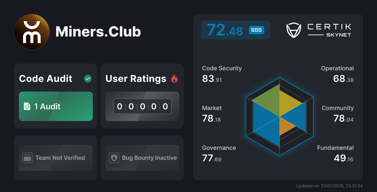 Miners.Club - CertiK Skynet Project Insight