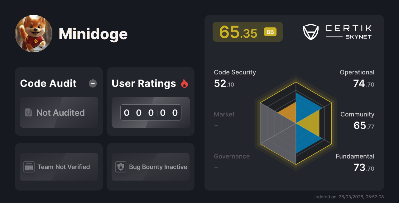 Minidoge - CertiK Skynet Project Insight