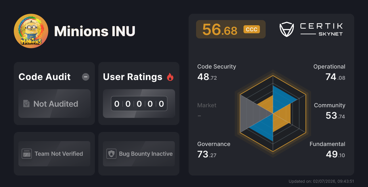 Minions INU - CertiK Skynet Project Insight