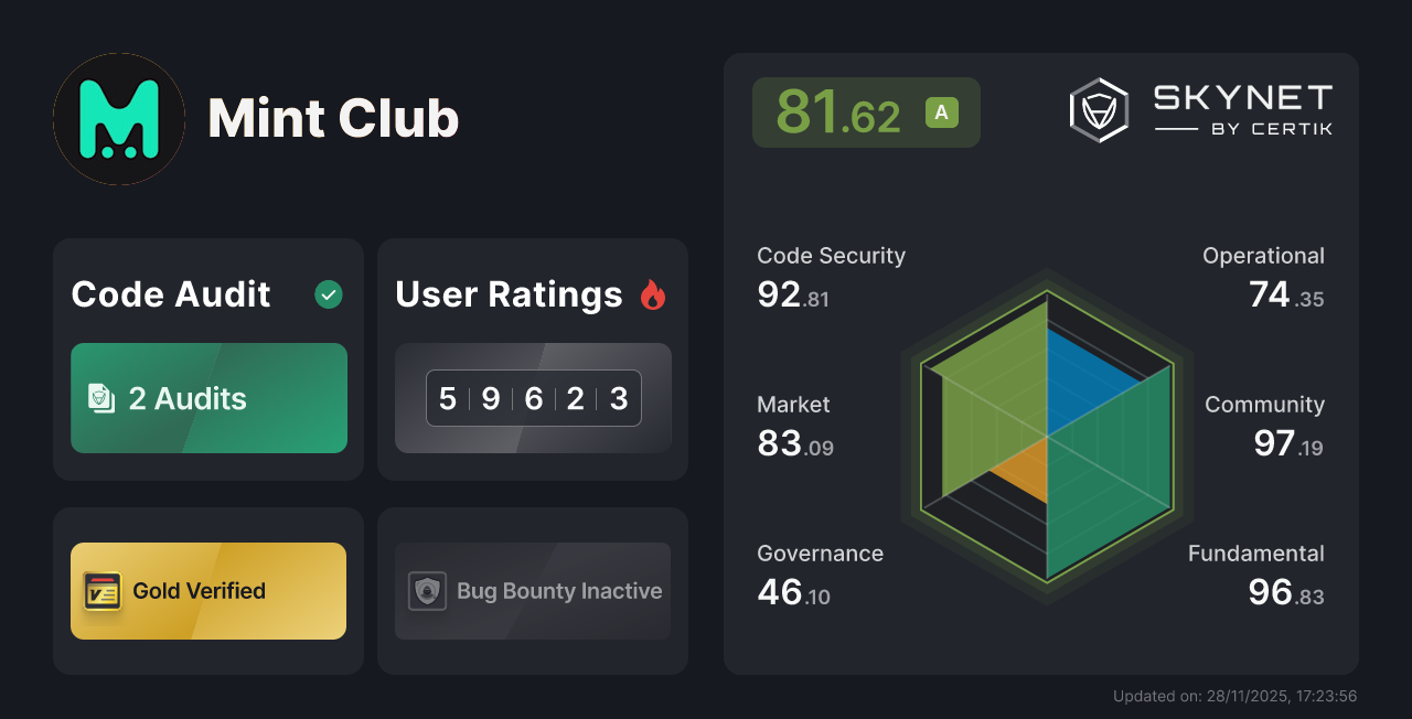 Mint Club - CertiK Skynet Project Insight