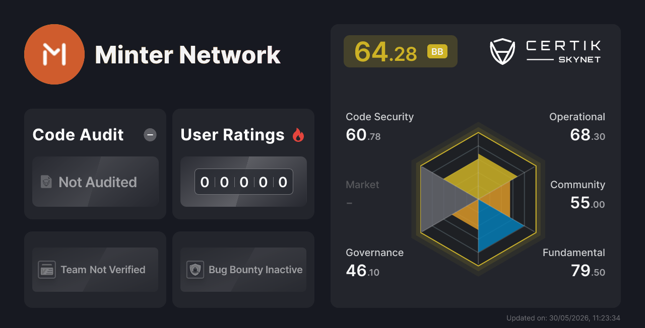 Minter Network - CertiK Skynet Project Insight