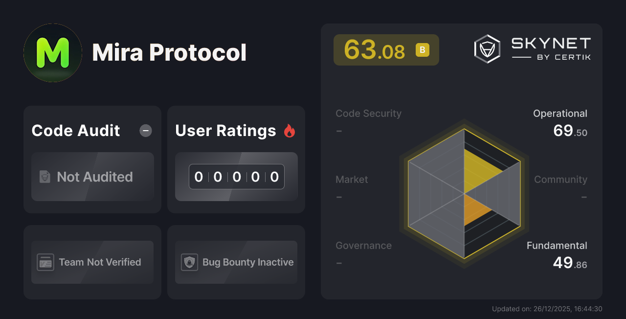 Mira Protocol - CertiK Skynet Project Insight