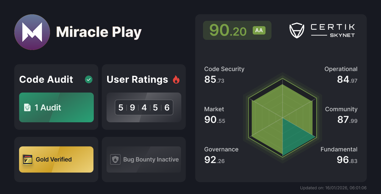 Miracle Play - CertiK Skynet Project Insight