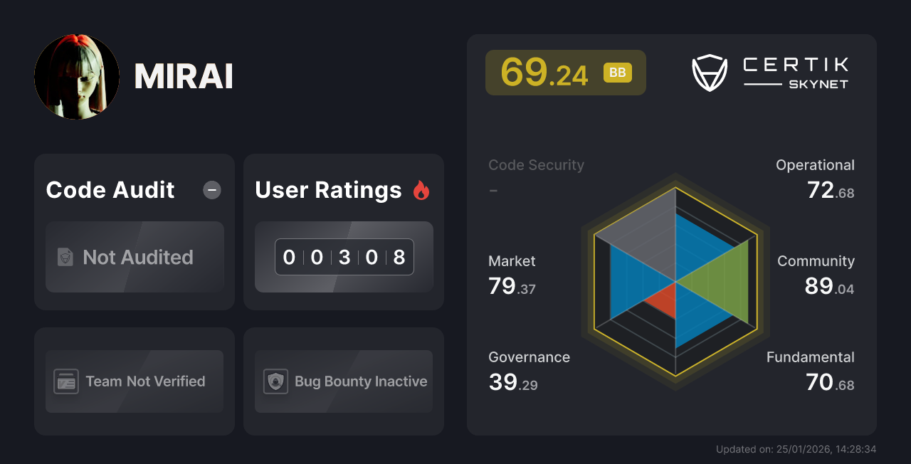 MIRAI - CertiK Skynet Project Insight