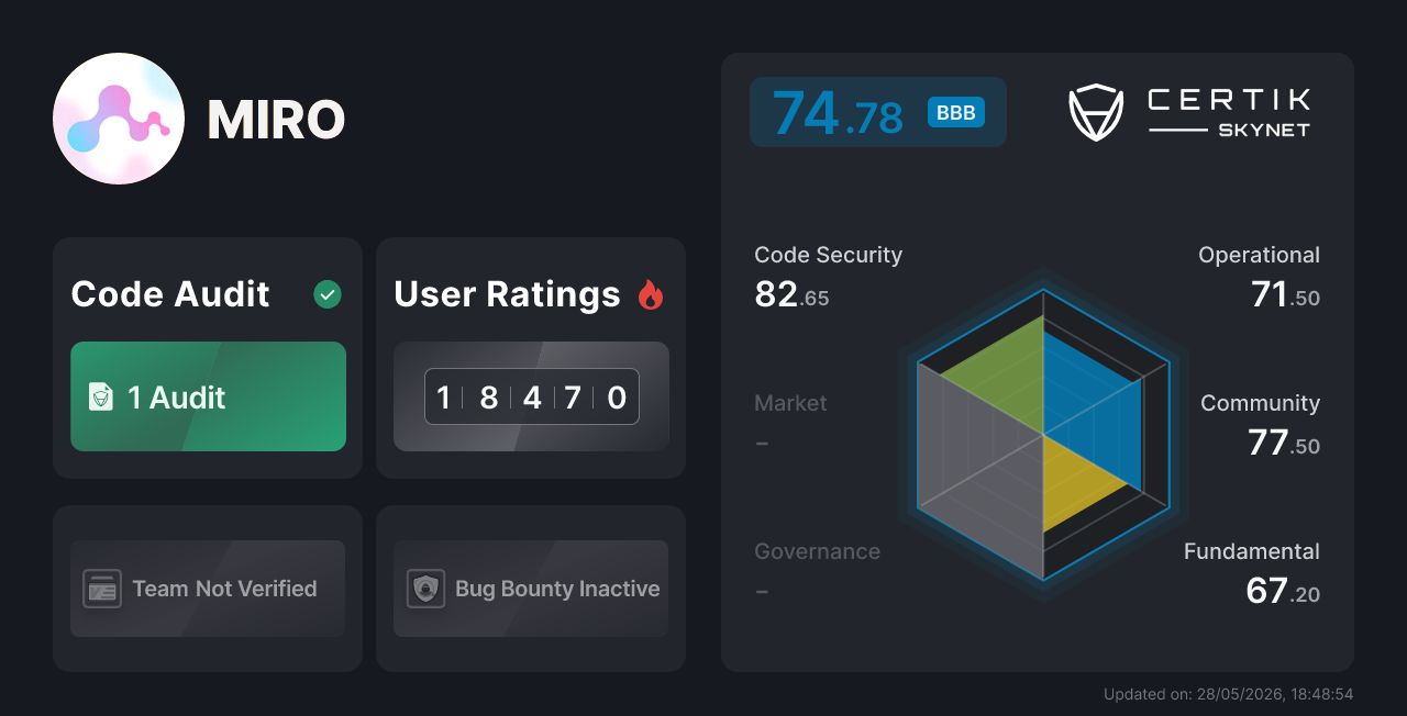MIRO - CertiK Skynet Project Insight