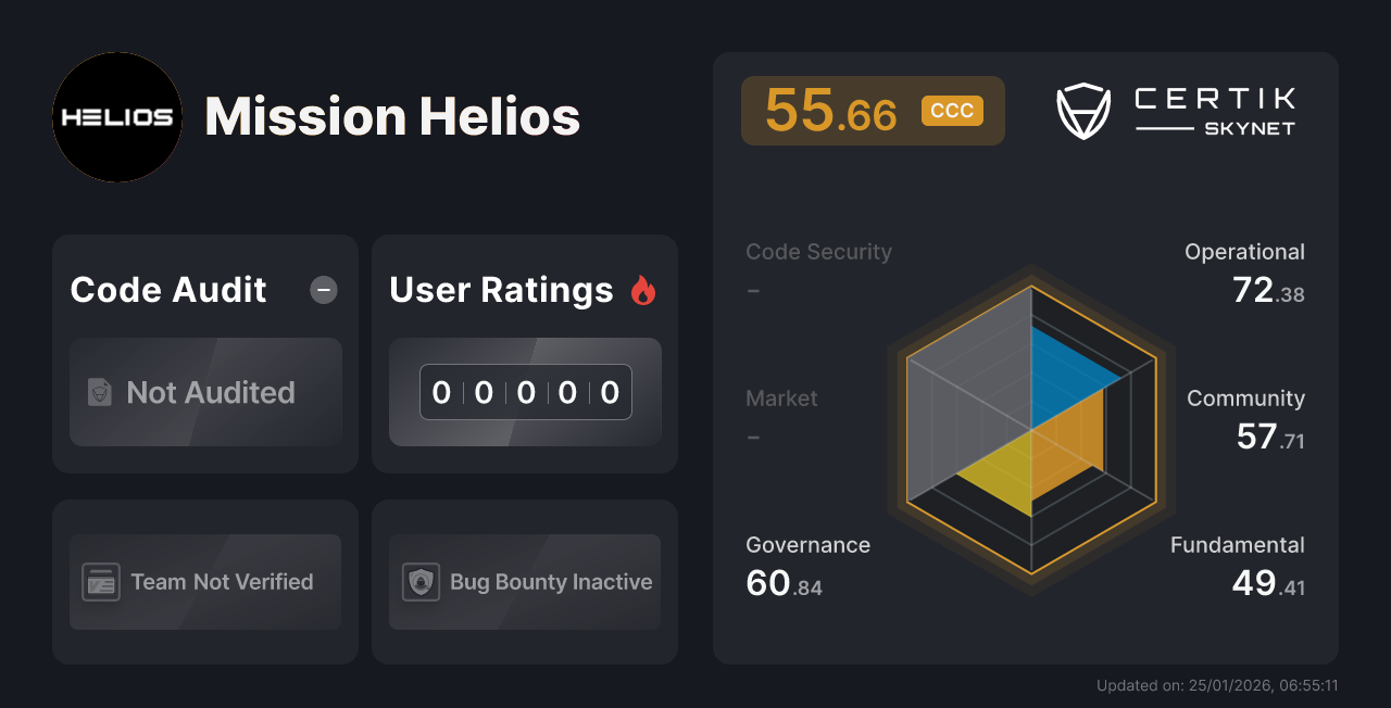 Mission Helios - CertiK Skynet Project Insight